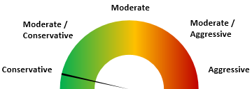 Local Model Portfolios | MiPlan