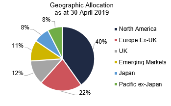 MiPlan IP Sarasin Equisar Feeder Fund – Geographic Allocation | MiPlan